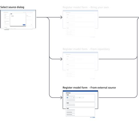 provision of opensearch model registry · issue 285 · opensearch