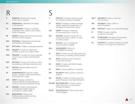 Autocad Shortcuts And Hotkey Guide