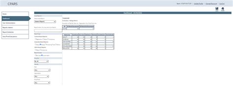 Cpars Ratings Metrics Report How To Get Yours — Govconrx