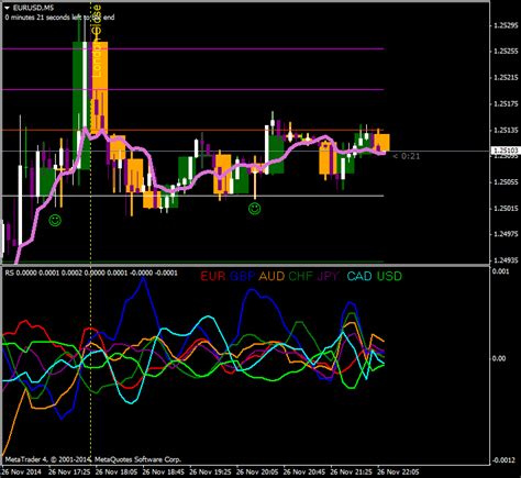 options binary forex tsd forum indicators of