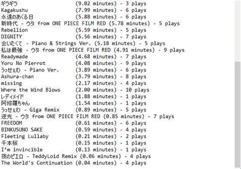 Ado Year Summary Rado