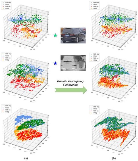 Remote Sensing Free Full Text Misaligned Rgb Infrared Object