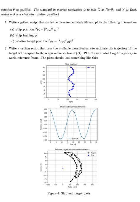4 Radar Target Localization Consider The Problem Of Chegg Com