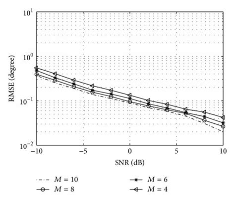 Separate Dod And Doa Estimation For Bistatic Mimo Radar Li 2016