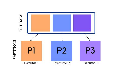 Databricks Sparkoptimization Dataengineering Bigdata Etl