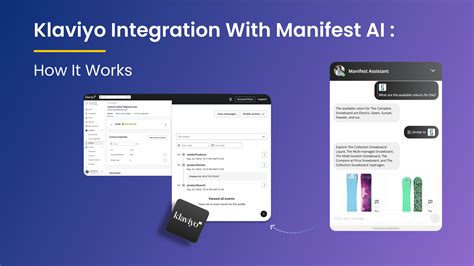 Klaviyo Integration With Manifest Ai How It Works