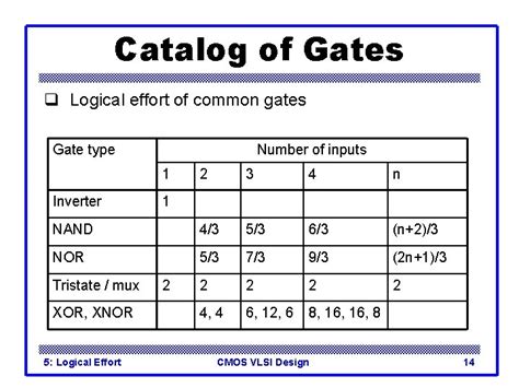 Introduction To Cmos Vlsi Design Lecture 5 Logical