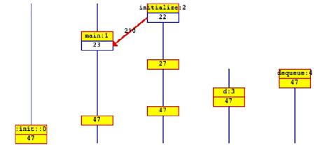 The Error Tracing Of The Problem In Section 21 Download Scientific