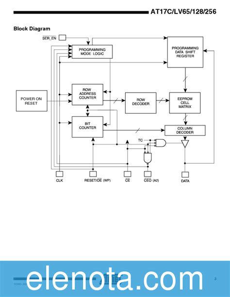 fpga configuration memory data sheets datasheet pdf 284 kb atmel
