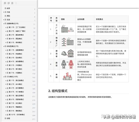 厉害了！图解 23 种设计模式，终于有人讲清楚了！面试揭秘 知乎