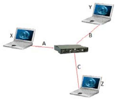 Congestion Simulation Download Scientific Diagram