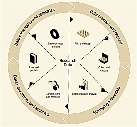 The Research Data Lifecycle Clipper