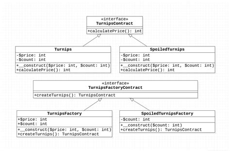 【php 設計模式】工廠方法 Factory Method 我不會寫程式