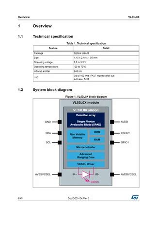 Vl53l0x Tof Based Lidar Laser Distance Sensor At Rs 21050piece New