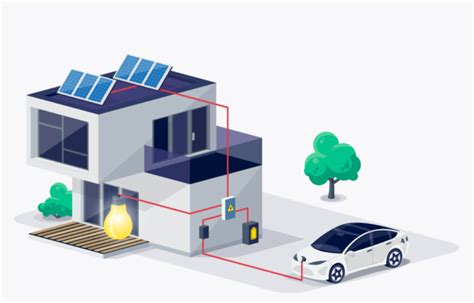 Benefits Of Off Grid Solar Systems SolarMan