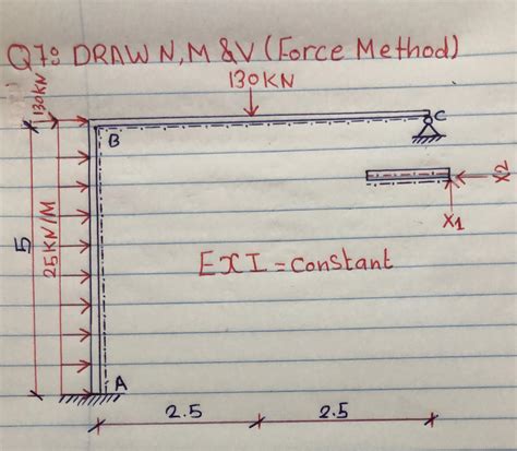 Solved Draw N V And M Diagrams Chegg
