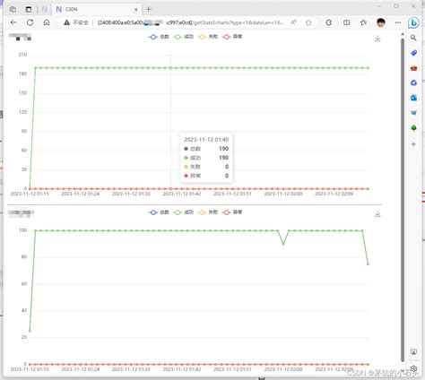 阿里云配置ecs实例的ipv6地址,开通公网ipv6阿里云ecs Ipv6 Csdn博客 阿里云配置ecs实例的ipv6地址,开通公网ipv6阿里云ecs Ipv6 Csdn博客