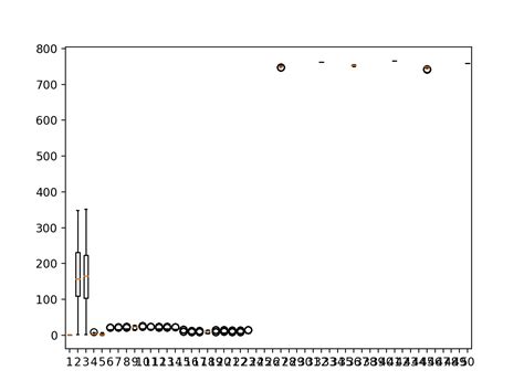 How To Load Visualize And Explore A Multivariate Multistep Time Series Dataset