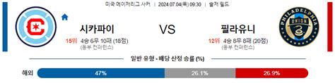07월04일 시카고 Vs 필라델피아 미국축구