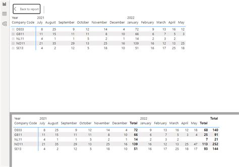 matrix without row totals shows wrong values microsoft fabric community