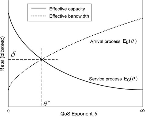 Figure 1 From Cross Layer Model Based Adaptive Resource Allocation For Statistical Qos