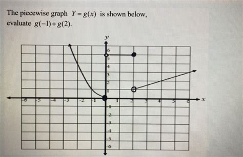 Solved The Piecewise Graph Y G X Is Shown Below Evaluate