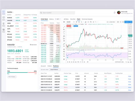 Automated Trading Bots For Stocks Crypto Strategies By Nima Arabi On Dribbble