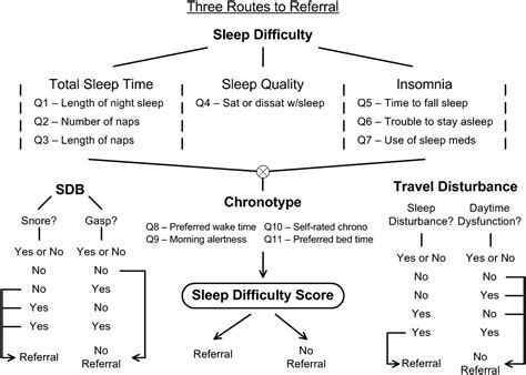 The Athlete Sleep Screening Questionnaire A New Tool For Assessing And