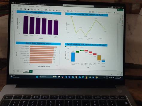 Powerbi Datavisualization Datadriven Firstpost Dhananjay Jadhav