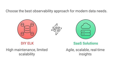 Reductstore On Linkedin Edgecomputing Iot Observability Moderntech Saas Thenewstack