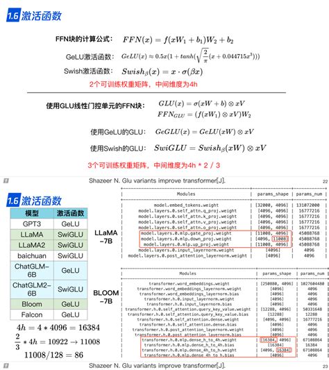 用通俗易懂的方式讲解：一文讲透主流大语言模型的技术原理细节 Csdn博客