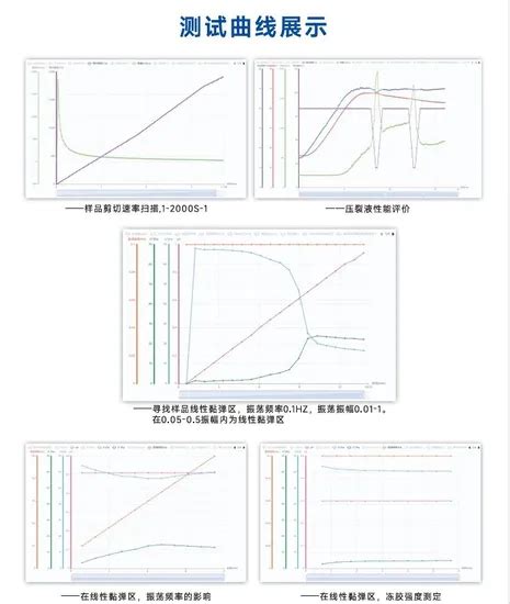 10 Oilfielde Instrument High Temperature Rotational Rheometer Viscosity Meter Rheometer And