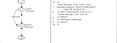 control flow graph for simple program download scientific diagram