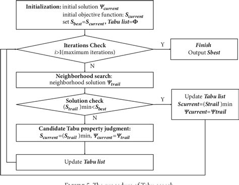 Figure 1 From Optimization Of Classification Track Assignment Considering Block Sequence At