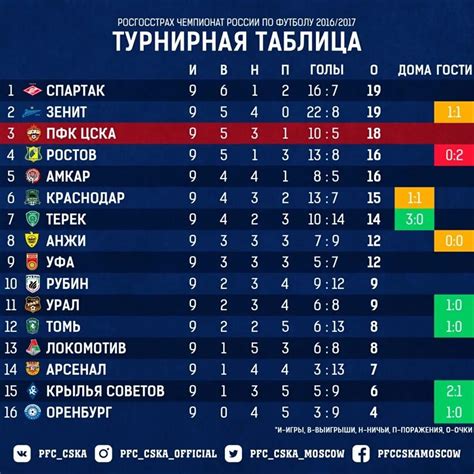 Турнирная таблица 2024 15 фото