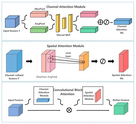 Em Yolo An X Ray Prohibited Item Detection Method Based On Edge And Material Information Fusion