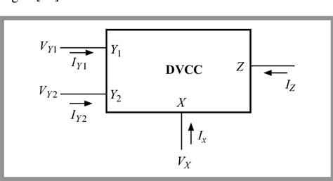Figure 1 From Design Of A Fractional Order Low Pass Filter Using A