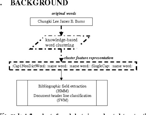 Figure 1 From Rule Based Word Clustering For Document Metadata
