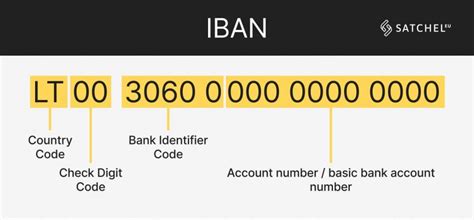 A Guide To International Bank Account Numbers
