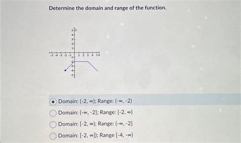 Solved Determine The Domain And Range Of The Function Chegg Com