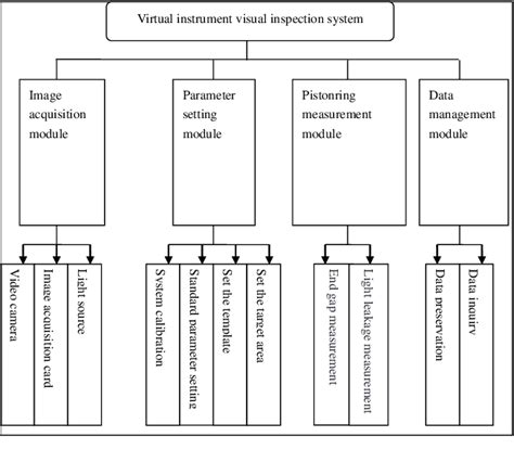 Figure 1 From A Visual Inspection System For Detecting End Gap And