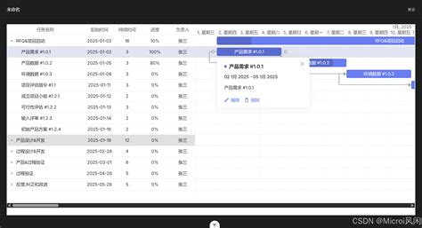 Vuedhtmlx Gantt 实现甘特图 快速入门【甘特图】 Csdn博客