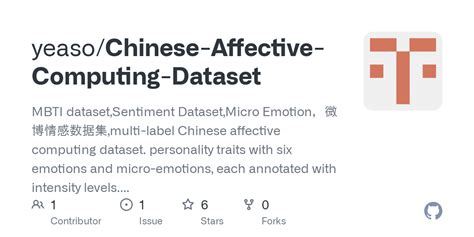 Github Yeaso Chinese Affective Computing Dataset Mbti Dataset Sentiment Dataset Micro Emotion