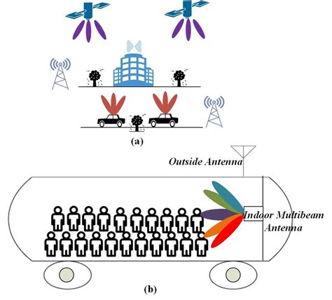 Application Scenario Of The 5g Millimeter Wave Communication In Download Scientific Diagram