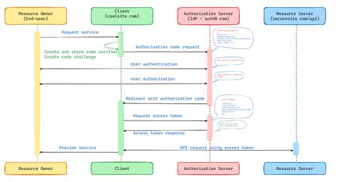 securing spring boot microservices