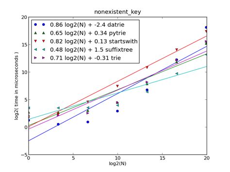 Python Longest Prefix Matches For Urls Stack Overflow