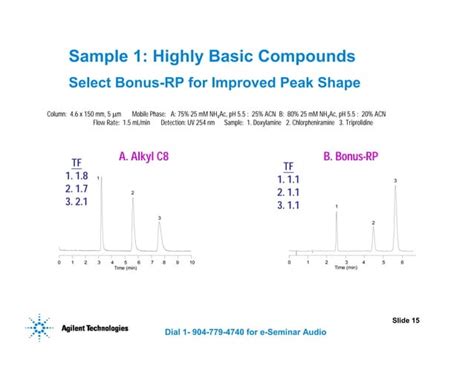 Hplc Method Developmentpdf