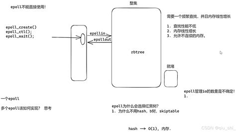 216 4 用dpdk实现tcp协议栈并发 Csdn博客
