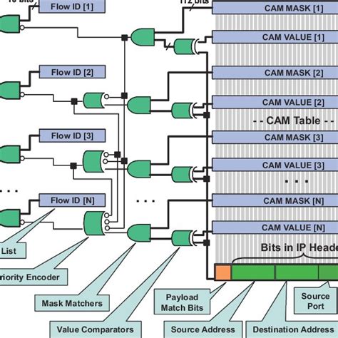 Header Processing Module Download Scientific Diagram