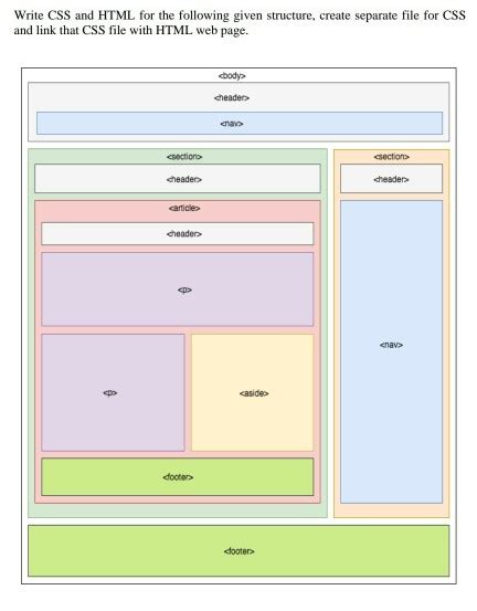 Solved Write CSS And HTML For The Following Given Structure Chegg Com